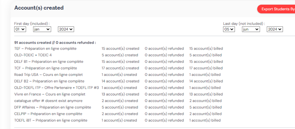 I want to access the details of activated licenses – PMF